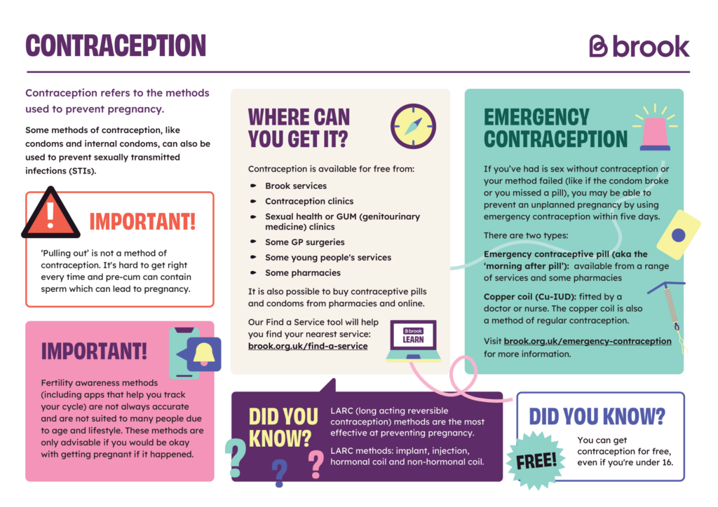 Teaching about contraception: resources for teachers – Brook