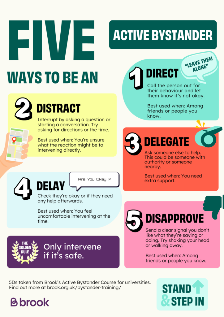 Be an active bystander - Use the 5Ds of intervention